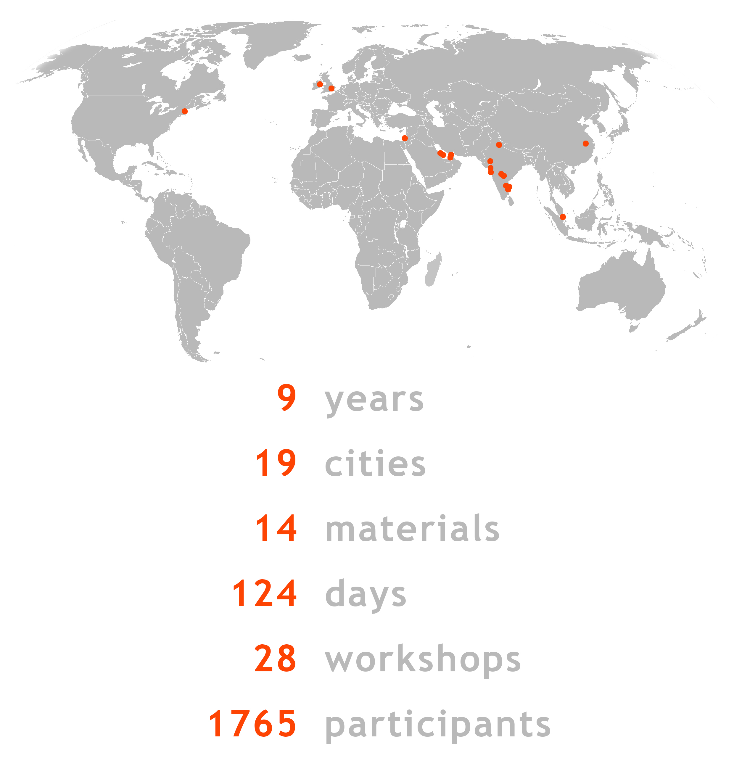 Fractals Workshop [virtual studio] – DesignAware